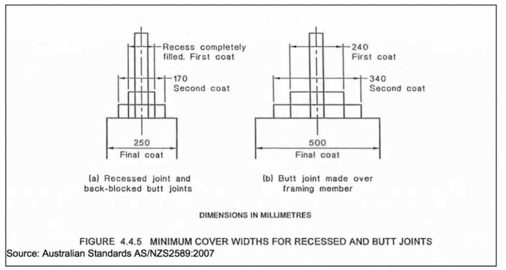 Plasterboard Joins - Ambrose Construct Group
