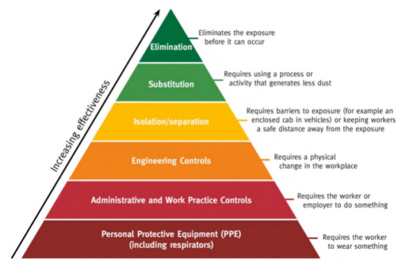 Silica Dust Exposure - Ambrose Construct Group